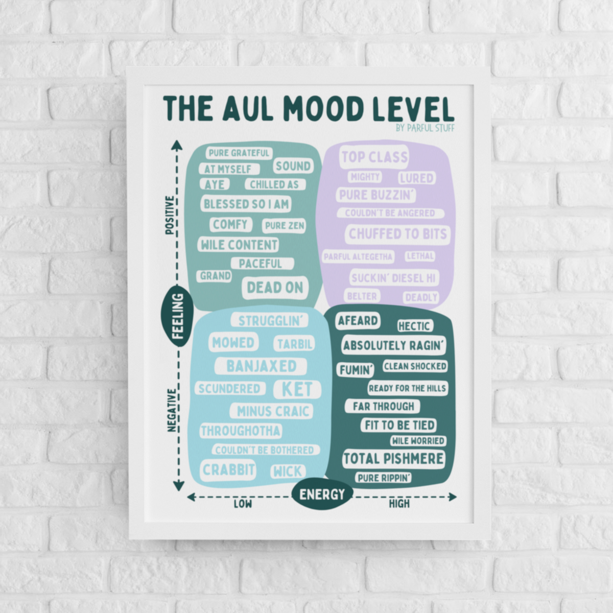 THE AUL MOOD LEVEL PRINT – Parful Stuff
